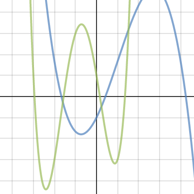 Example: End Behavior and Turning Points | Desmos
