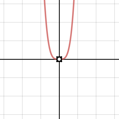 quartic functions | Desmos