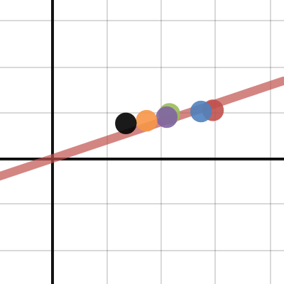 length vs period| Desmos