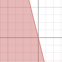 Benjamin Crown - Task 2.5 (4th hour) | Desmos