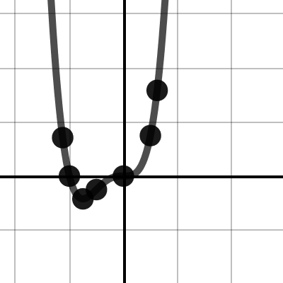 9/14/16 Example 3 | Desmos