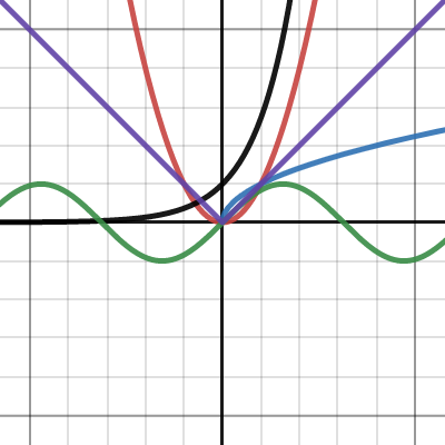 Transformations of Functions | Desmos