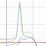 Question 6, 7 and 8 | Desmos