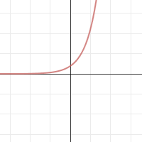 Parent Function: Exponential (Base 2) | Desmos