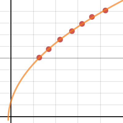 Phys: Pendulum Lab | Desmos