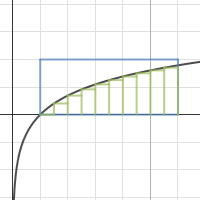Question Two (A) | Desmos