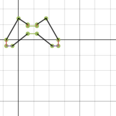 The Graph For Initial Art | Desmos