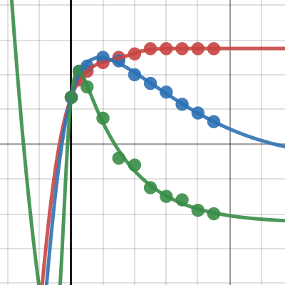 double sigmoid | Desmos