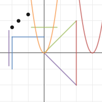 TRT demo | Desmos