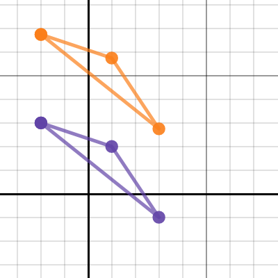 9.1 Translations | Desmos