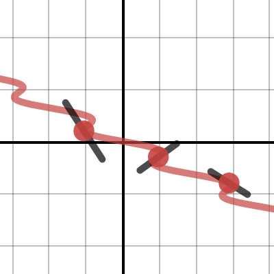 Implicit NO SIMPLE RULES with tangents B | Desmos