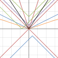 Absolute Value Transformations Template | Desmos