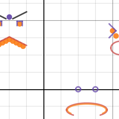 The Three Faces | Desmos