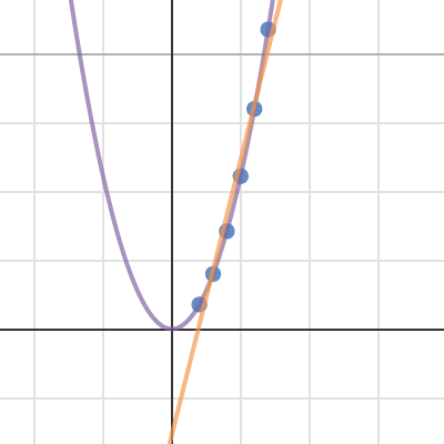 Chapter 2 Performance Task | Desmos