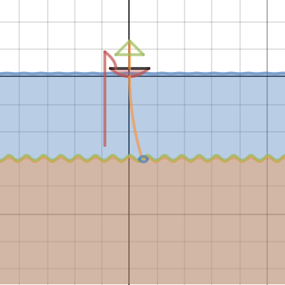 Andrew Szymanski boat | Desmos