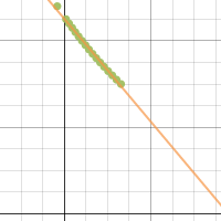 log exponential | Desmos