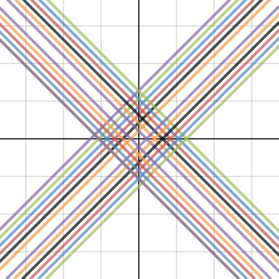 Waffel Lights #2 | Desmos