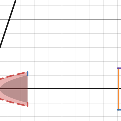 math | Desmos