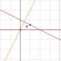 Numbers 4 and 5 for first math project | Desmos