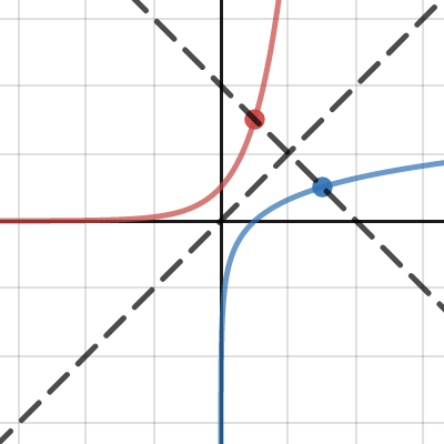 Exponential & Logarithmic Functions | Desmos