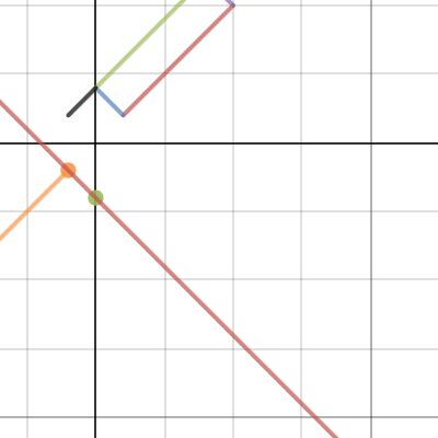 math final rough draft | Desmos