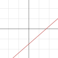 2015/09/28 Senior Math HW (Part B) | Desmos