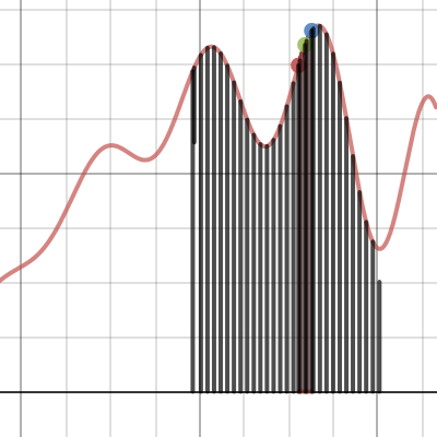 Simpson's Rule| Desmos