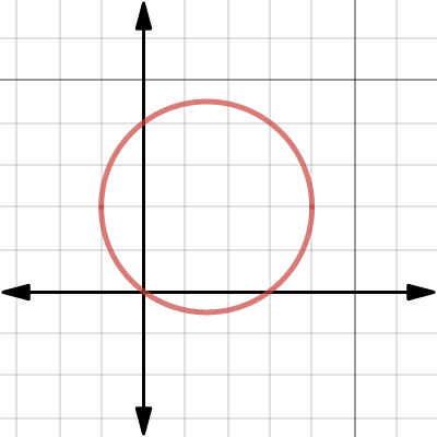 Conic Sections: Circle | Desmos