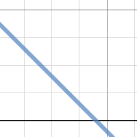 Pre-calculus Graphing assignment. Primarily Desmos, butter | Desmos