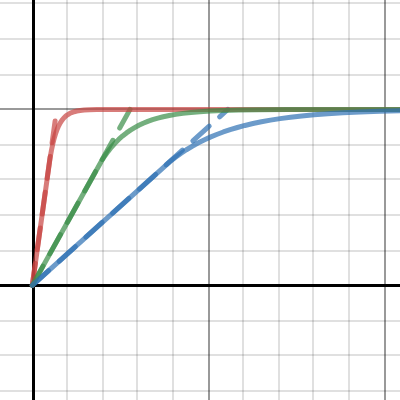 Tonemapping Hue Shift | Desmos