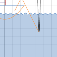 Graphing Project | Desmos
