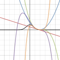 Taylor_expansion | Desmos