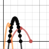 Angry Birds Alizette Garcia and Destiny Flores | Desmos