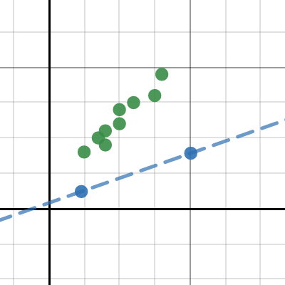 Linear Regression | Desmos