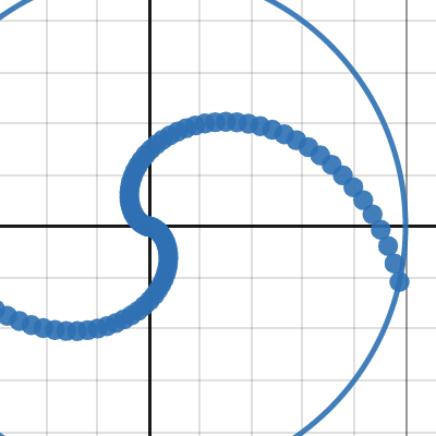 Fibonacci Spiral Points | Desmos