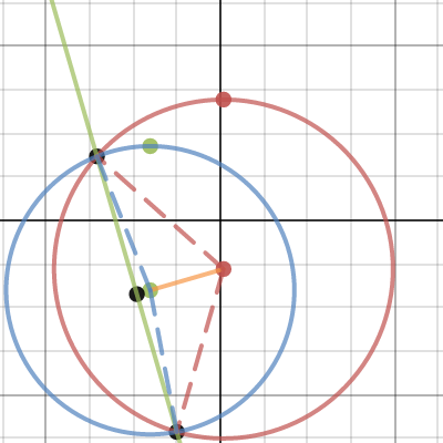 Flying Circle Intersektion (MathHelp) | Desmos