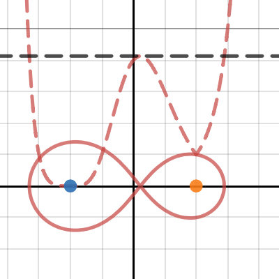Exponentiation | Desmos