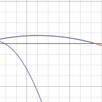 U7T1 Range of Projectiles | Desmos
