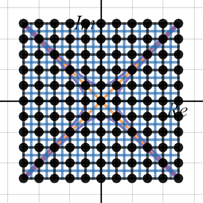 Split-complex hyperbolic cosecant | Desmos
