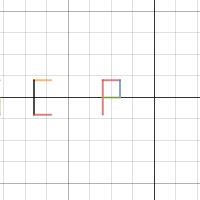 Initials Graph | Desmos