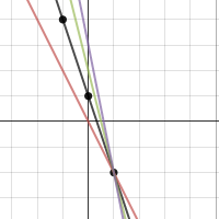 3.1.3 in class assignment | Desmos