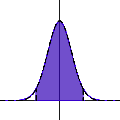 t-distribution GIF | Desmos