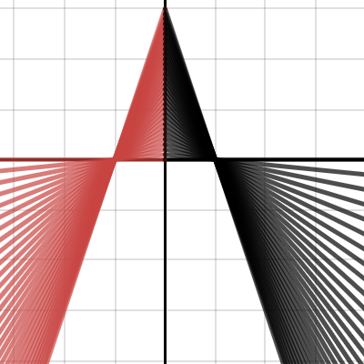 Cool graph | Desmos