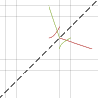 Lines: Visualizing Slope | Desmos