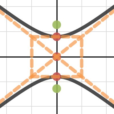 Vertical Hyperbola | Desmos