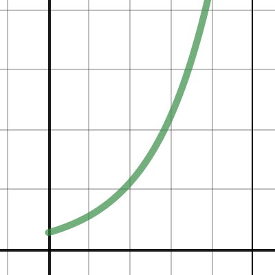 Compound Interest | Desmos