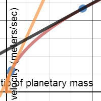 lunar modeling| Desmos