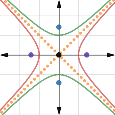 hyperbolas | Desmos
