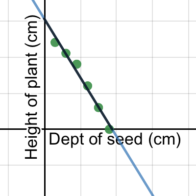 Team 2: Does the depth of seed in each pot affect the plant height ...