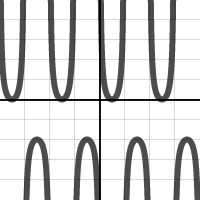 Trigonometry: All the Trig Functions| Desmos